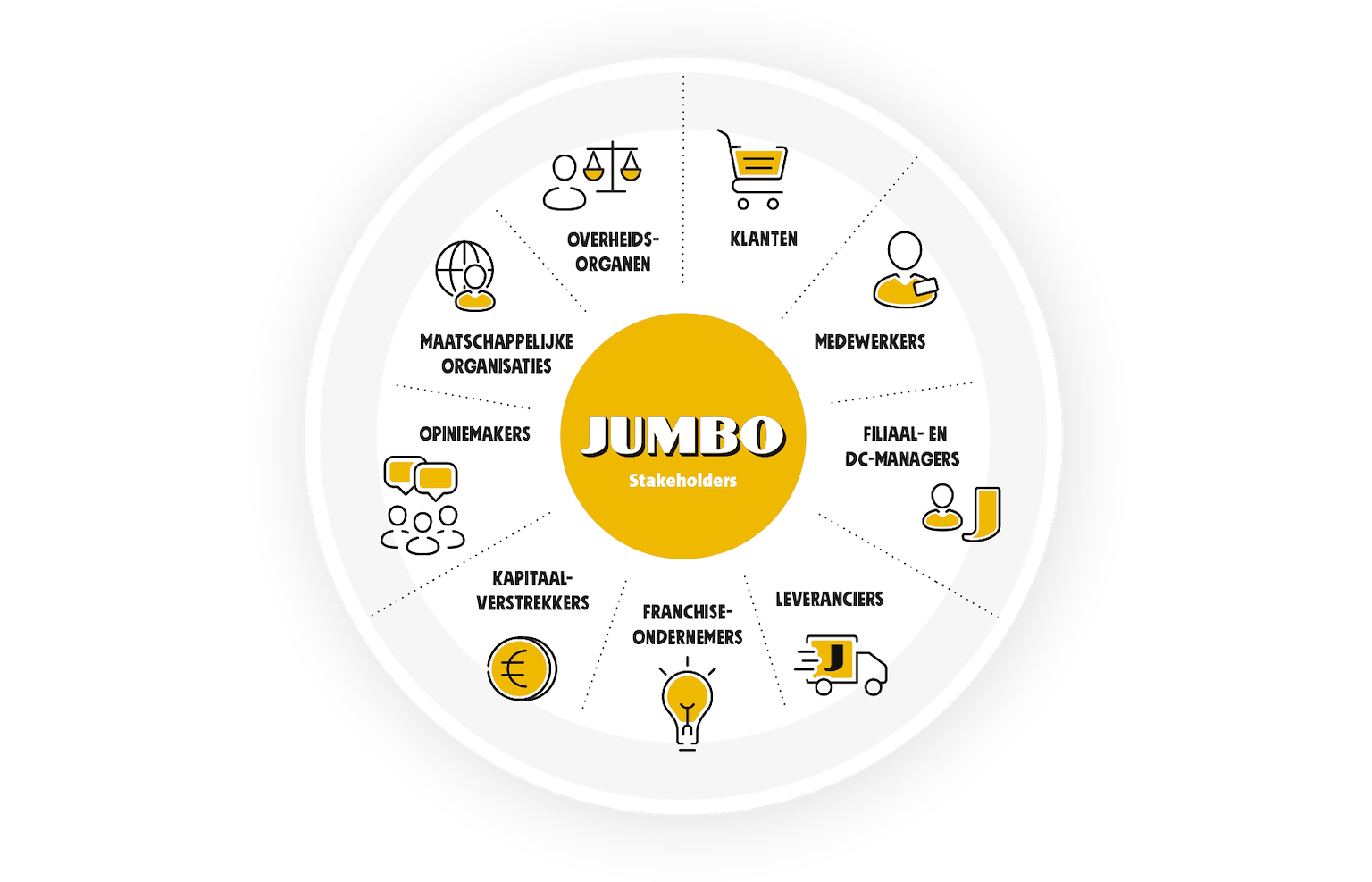 Samen met stakeholders - Jumborapportage