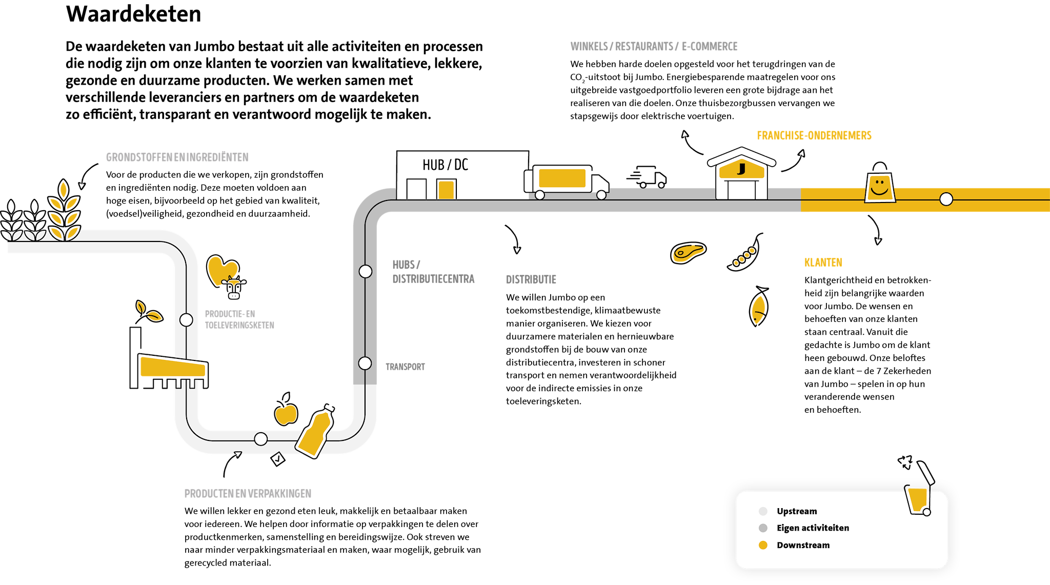 Duurzaamheidsverslag - Jumborapportage